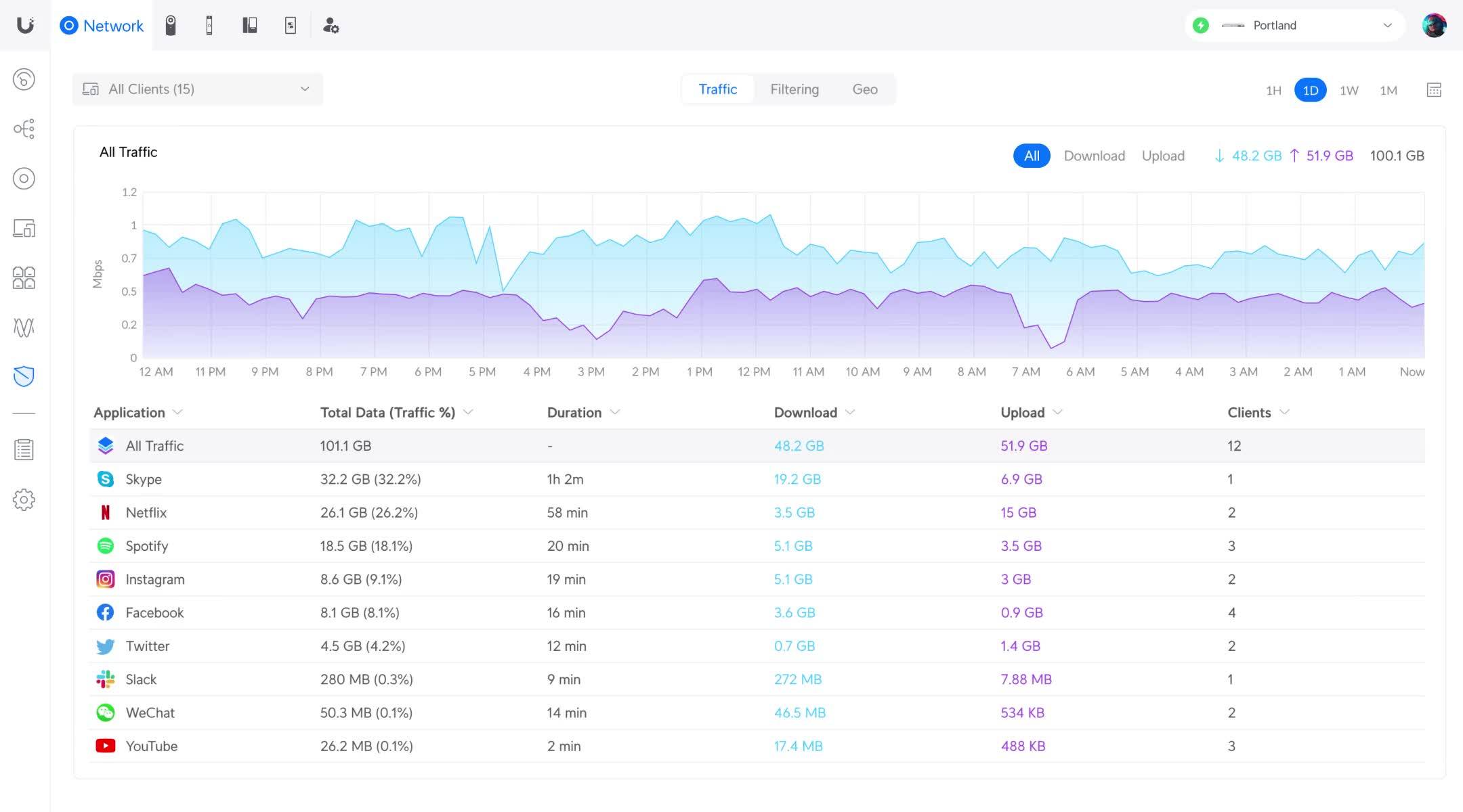 UniFi Cloud Gateways - Ubiquiti