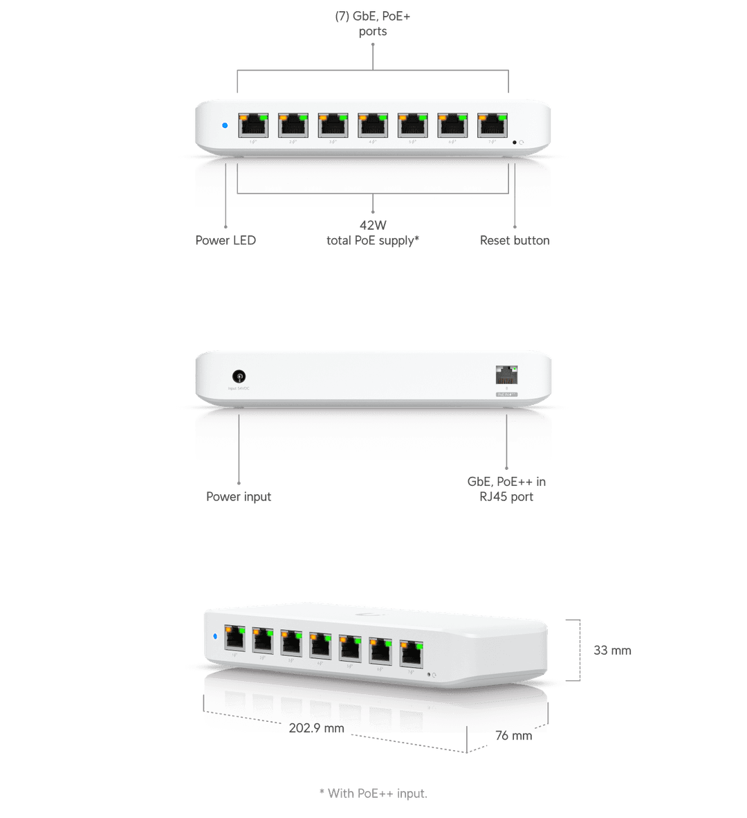 UniFi Ultra Tech Specs UniFi Ultra Tech Specs