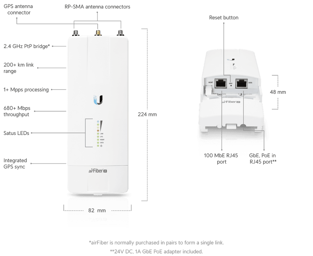 UISP AirFiber 2X Tech Specs UISP AirFiber 2X Tech Specs