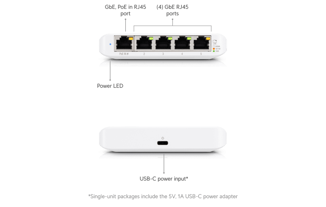 UniFi Flex Mini Tech Specs unifi-flex-mini-tech-specs